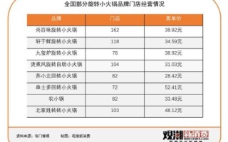 开火锅店投资预算_需要多少钱