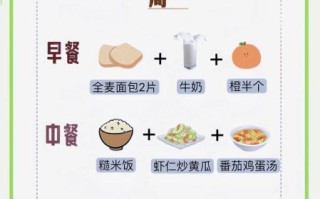 瘦身饮食搭配_一日三餐怎么吃