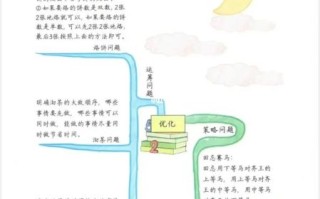 烙饼问题教案_如何设计高效教学