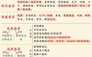 风寒感冒怎么好得快_治风寒感冒最快的方法