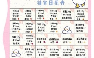 7个月宝宝辅食吃什么_辅食食谱大全