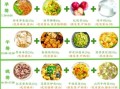 高中生营养三餐食谱_如何科学搭配