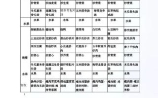 厨房员工餐菜谱怎么搭配_一周员工餐安排表