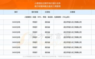 面粉多少钱一斤_家用面粉价格是多少