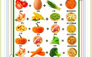 儿童营养午餐怎么做_一周简单食谱