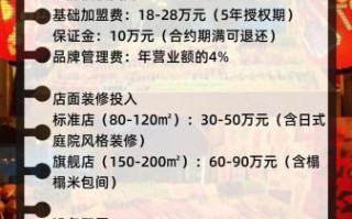 中餐连锁品牌加盟费用_加盟流程