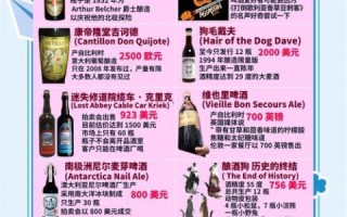 十大啤酒品牌有哪些_哪款口感最好