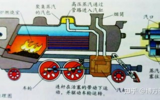 蒸汽机工作原理_蒸汽机是谁发明的