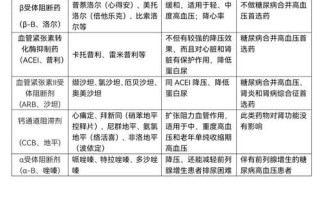 高血压药10大排名_哪种降压药副作用最小