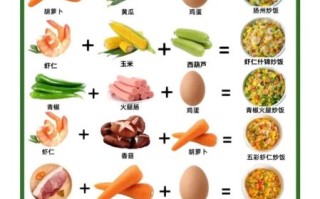 鸡蛋炒饭怎么炒好吃窍门_鸡蛋炒饭不粘锅技巧