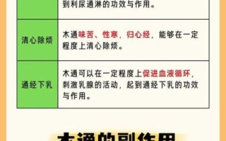 木通的功效与作用_木通的副作用有哪些