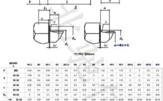 螺丝种类有哪些_如何区分螺丝型号