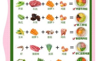 馄饨馅怎么调最好吃_十种馄饨馅做法大全