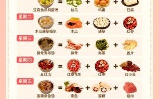 下奶的食物有哪些_哺乳期吃什么奶水多