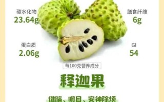 释迦水果怎么挑_释迦果的功效与作用