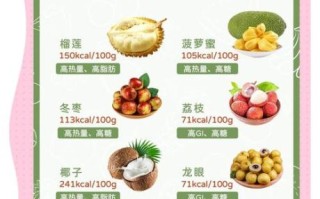 高热量水果有哪些_减肥能吃吗
