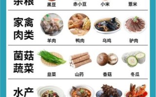 补肾食补吃什么_肾虚吃什么食物好