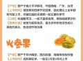 哪些水果名字最冷门_一万种水果名字大全