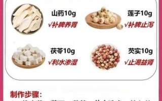 老中医减肥汤配方_真的有用吗