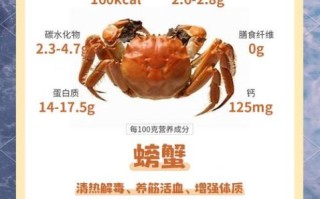 螃蟹吃什么长得快_螃蟹快速增重的饲料配方