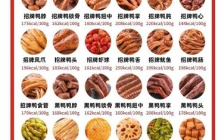 鸭脖热量高吗_减肥能吃鸭脖吗