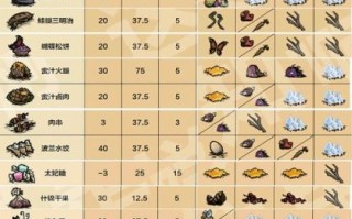 饥荒食谱2021_饥荒食谱大全