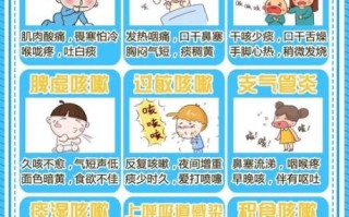 过敏性咳嗽有什么症状_如何与感冒咳嗽区分