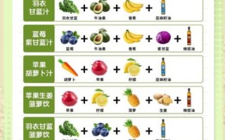 自制排毒减肥果汁食谱_怎么做效果最好