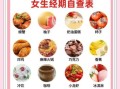 经期吃什么最好_经期饮食注意事项
