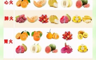 宝宝上火吃什么降火_宝宝上火吃什么水果好