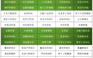 食堂快餐菜谱有哪些_如何搭配更省钱