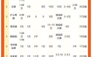 加盟费比较低的奶茶店有哪些_新手开店预算怎么算