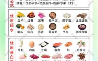 瘦身餐怎么吃一天三顿_瘦身餐一天三顿食谱