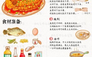 松鼠鳜鱼怎么做_松鼠鳜鱼正宗做法