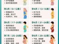 怀孕第一个月注意什么_怀孕初期症状有哪些