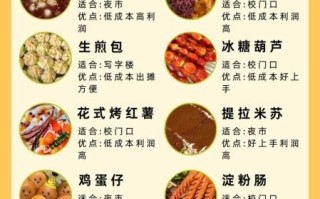 街边卖什么小吃最挣钱_新手摆摊选品攻略