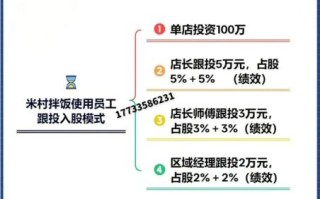 餐饮加盟网可靠吗_加盟费用多少钱