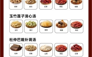 女性喝什么汤滋补养颜_女人养颜汤有哪些