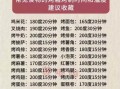 面包片烤箱烤几分钟_温度多少合适