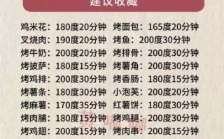 面包片烤箱烤几分钟_温度多少合适