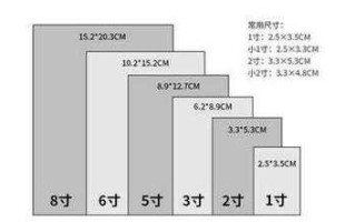 10寸是多少厘米_10寸和10英寸区别