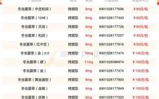 冬虫夏草100元一盒是真的吗_冬虫夏草为什么这么便宜