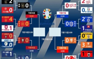 葡萄牙足球超级联赛赛程_葡超冠军预测