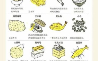 日本料理食材大全_如何挑选正宗食材
