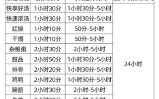 苏泊尔电炖锅怎么用_电炖锅食谱大全