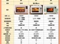 什么牌子的电烤箱好用_家用电烤箱怎么选