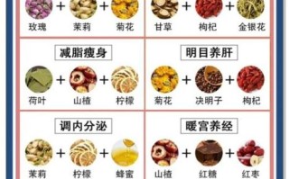 养生花茶大全及配方_哪些花茶适合长期喝
