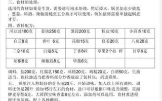 老北京卤煮配方_正宗做法怎么做