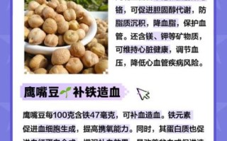 鹰嘴豆的功效与作用禁忌_鹰嘴豆怎么吃不上火