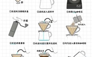 咖啡怎么做_手冲咖啡步骤